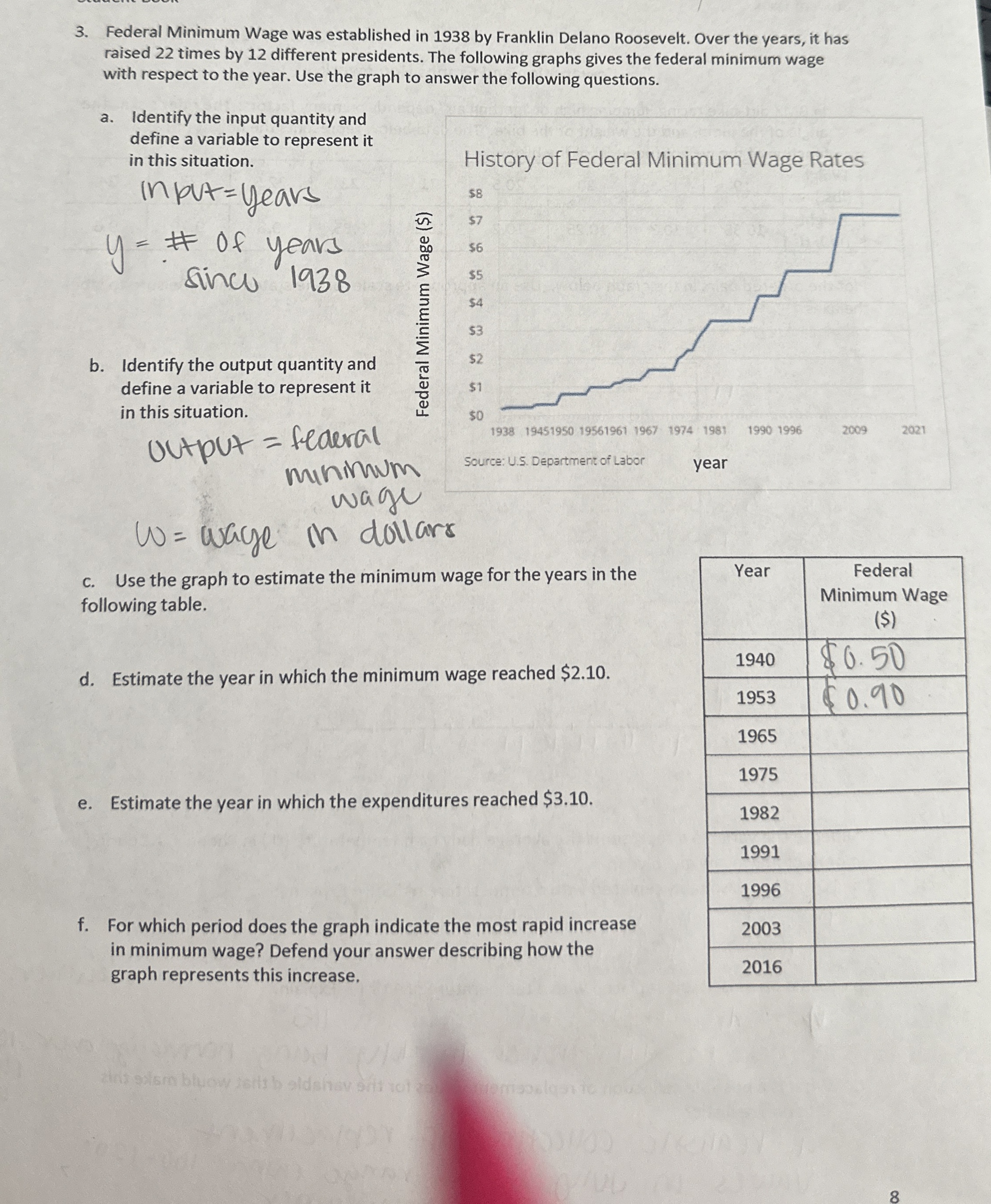 Solved Federal Minimum Wage was established in 1938 ﻿by | Chegg.com