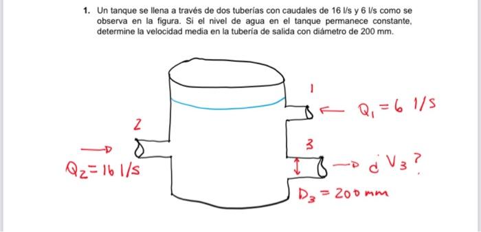 Solved 1. Un tanque se llena a través de dos tuberías con | Chegg.com