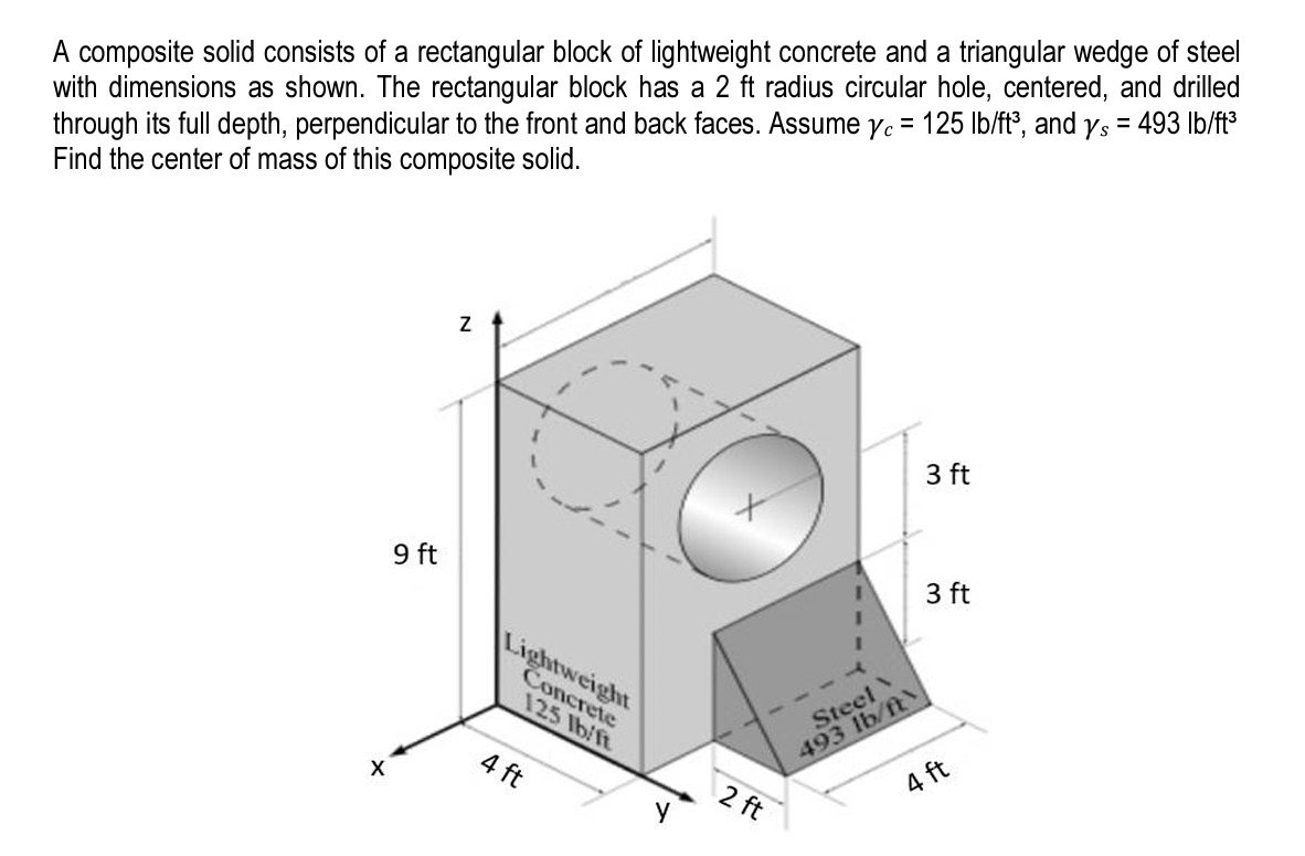 Solved A composite solid consists of a rectangular block of | Chegg.com