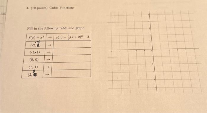 Solved 4. (10 points) Cubic Functions Fill in the following | Chegg.com