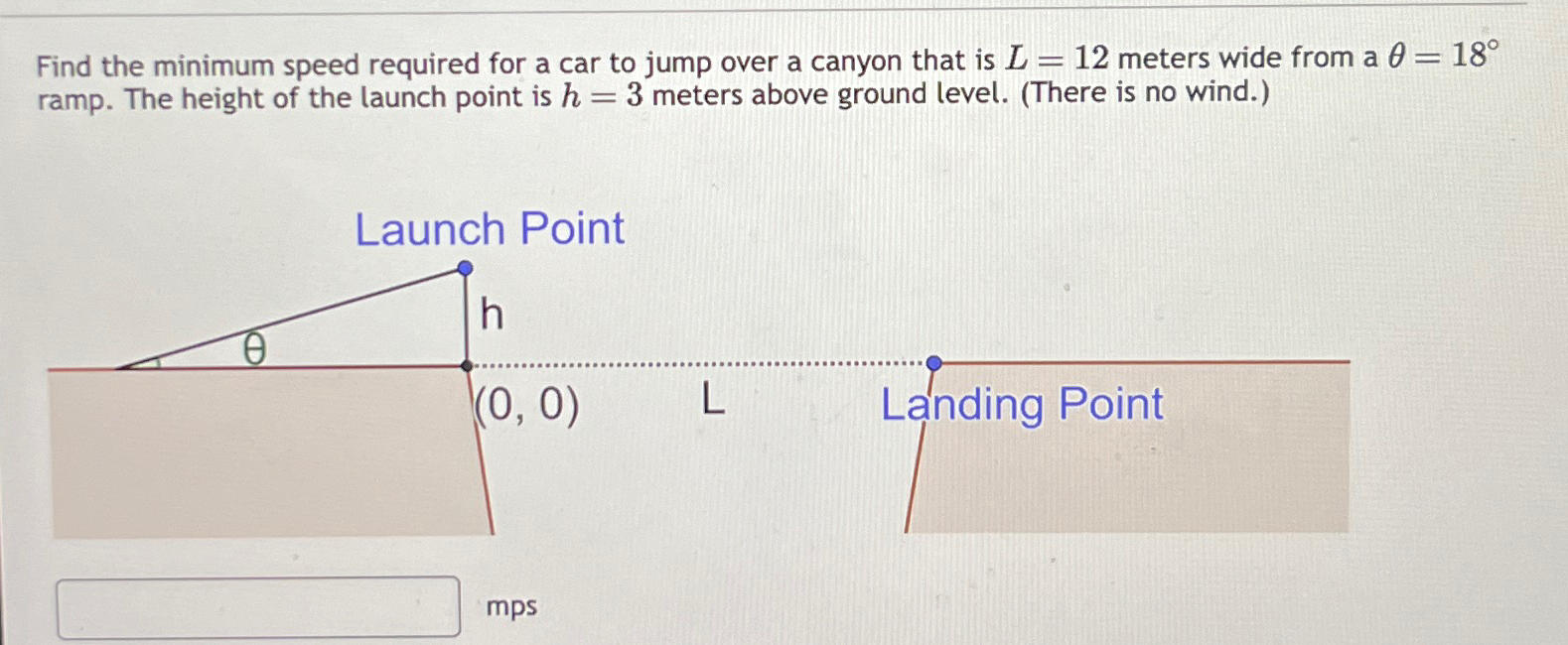 Solved Find the minimum speed required for a car to jump | Chegg.com