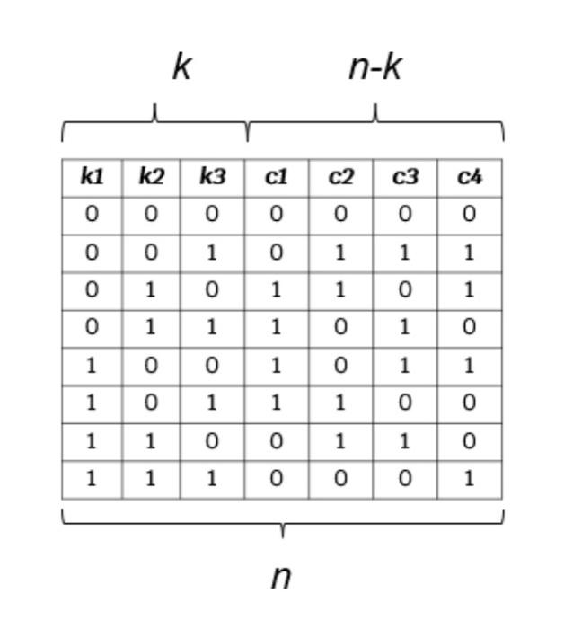 Solved 1. Regarding the process of transmitting digital | Chegg.com