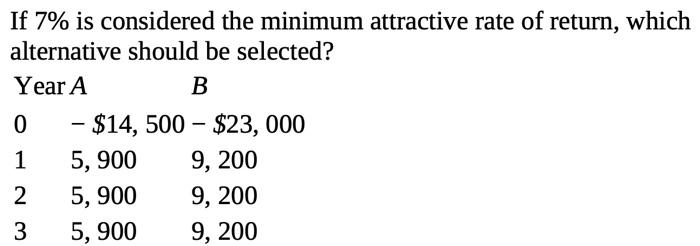 Solved If 7% is considered the minimum attractive rate of | Chegg.com