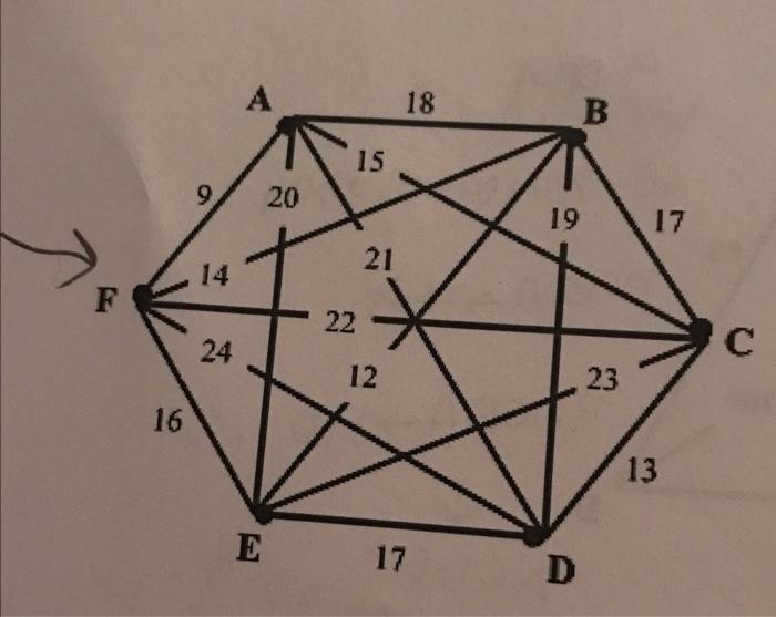 Solved Use The Cheapest Link Algorithm To Find A Hamilton 0168