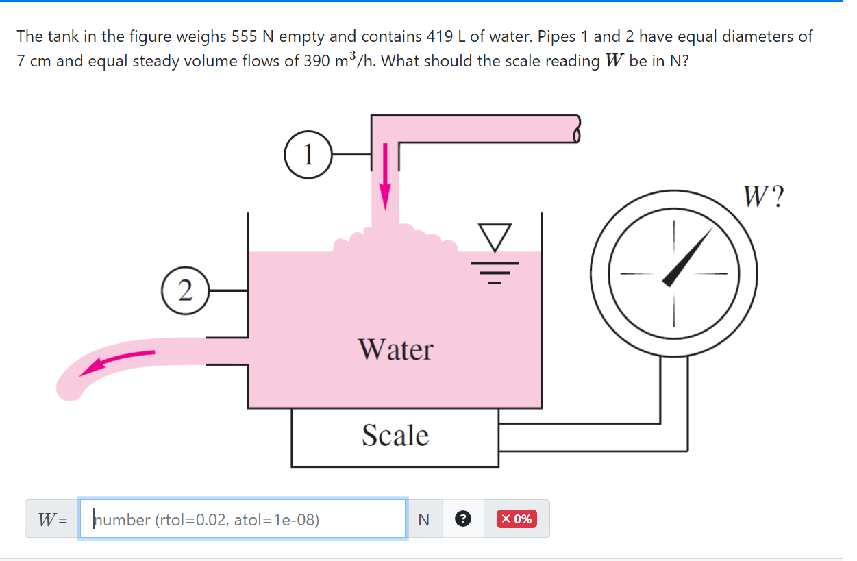 Solved The tank in the figure weighs 555N ﻿empty and | Chegg.com