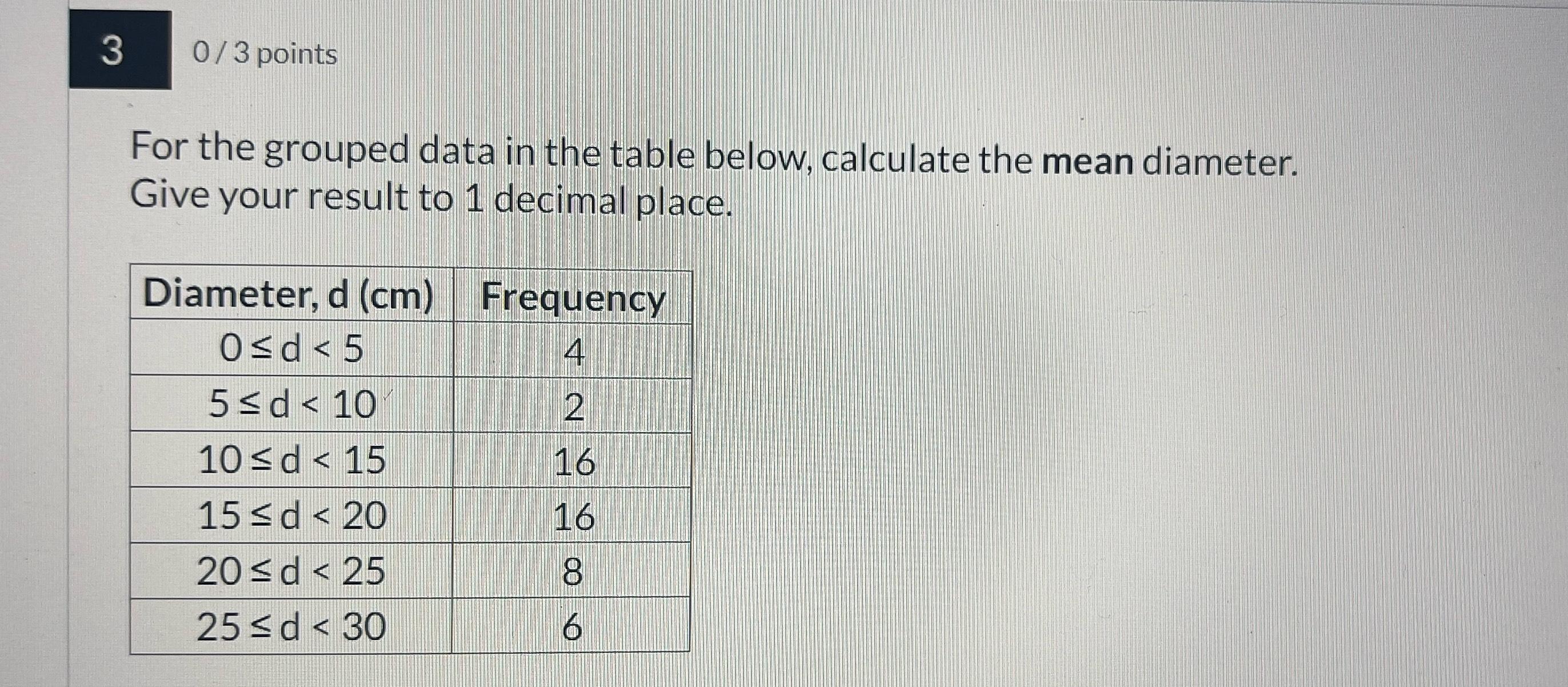 Solved For the grouped data in the table below, calculate | Chegg.com