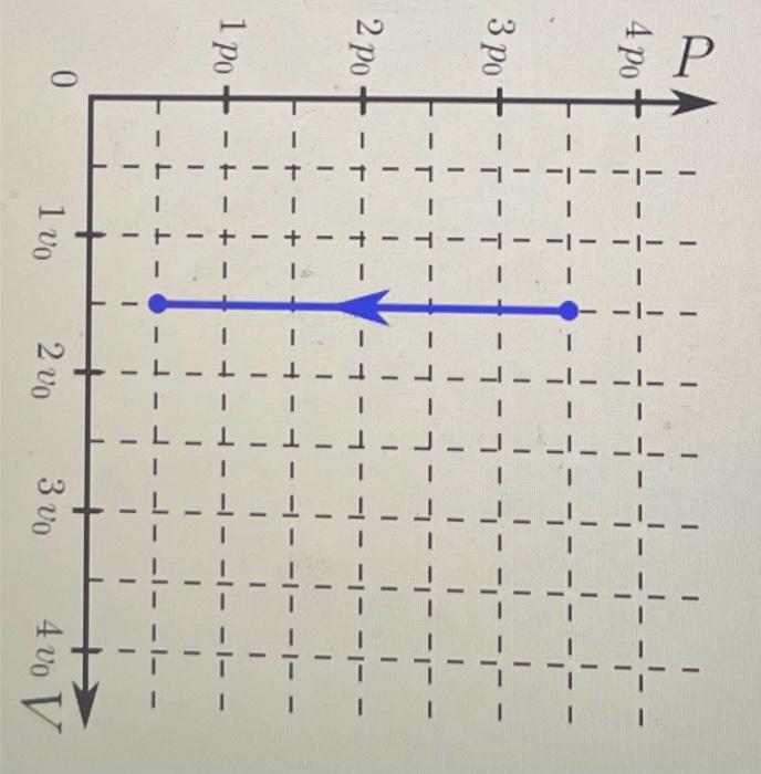 Solved Problem 1: The diagram presented represents a | Chegg.com