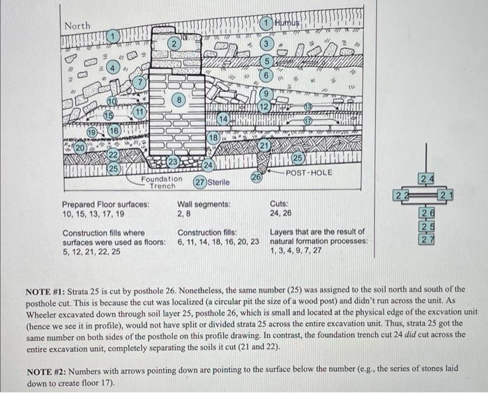 Part 2: Constructing a Harris Matrix ( 30 points) To | Chegg.com