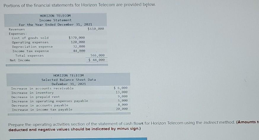 Solved Portions of the financial statements for Horizon | Chegg.com