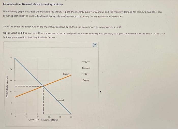 Solved 14. Application: Demand elasticity and agriculture | Chegg.com