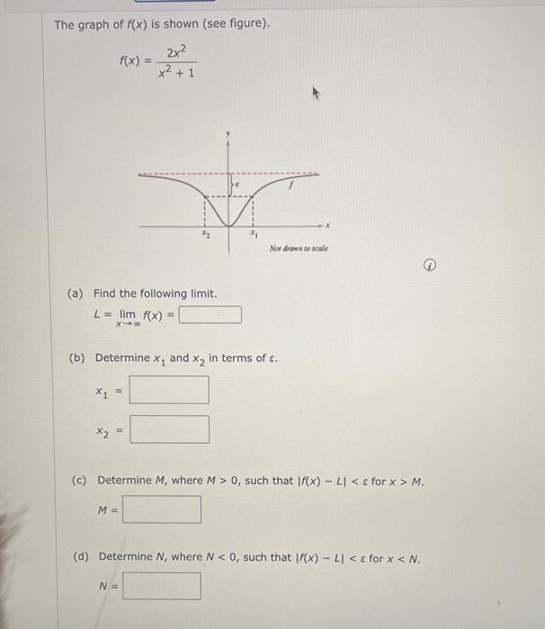 Solved The graph of f(x) is shown (see figure). f(x)=x2+12x2 | Chegg.com