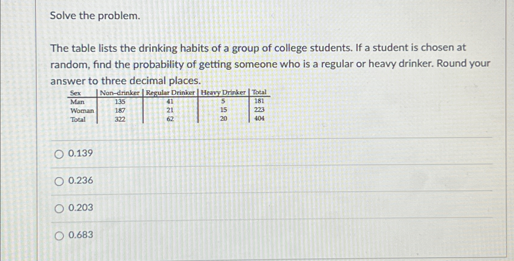 Solved Solve the problem.The table lists the drinking habits | Chegg.com