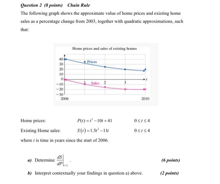 Solved Question 2 (8 points) Chain Rule The following graph | Chegg.com