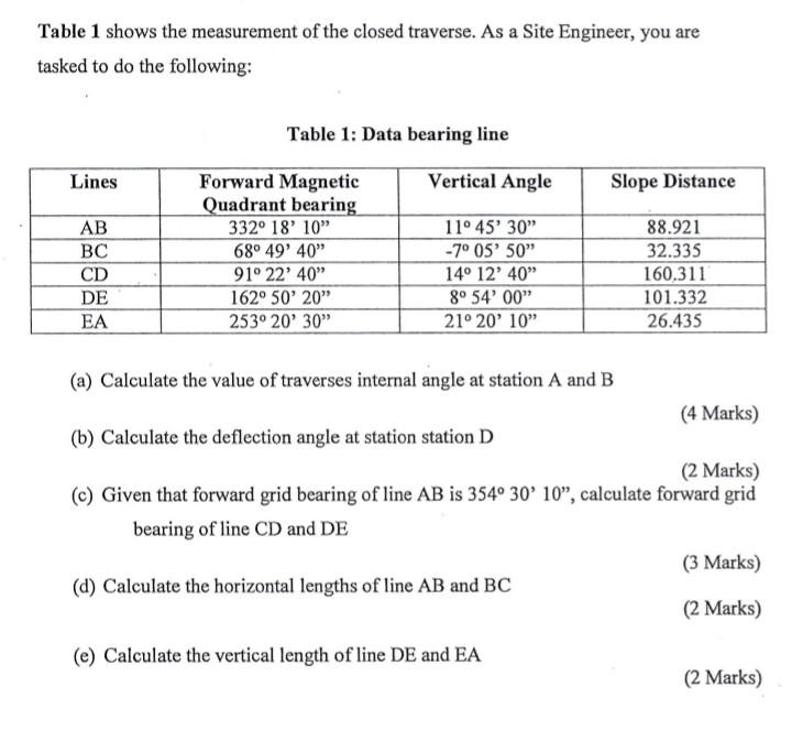 Solved Table 1 shows the measurement of the closed traverse. | Chegg.com