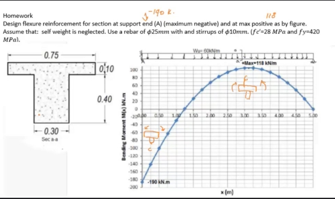 Solved Homework-190k.1188Design flexure reinforcement for | Chegg.com