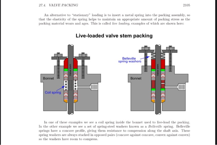 10 Question 2 Write Down A Summarized Points ... | Chegg.com