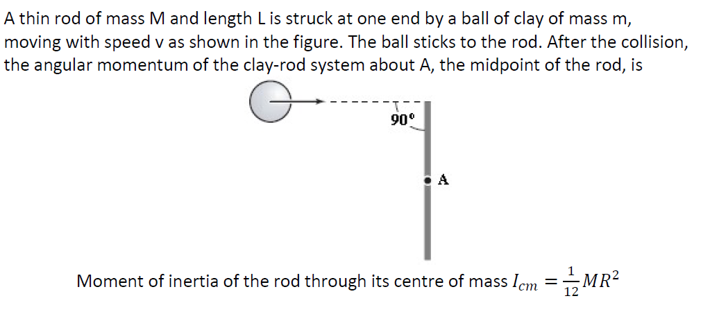 Solved A thin rod of mass M ﻿and length L ﻿is struck at one | Chegg.com