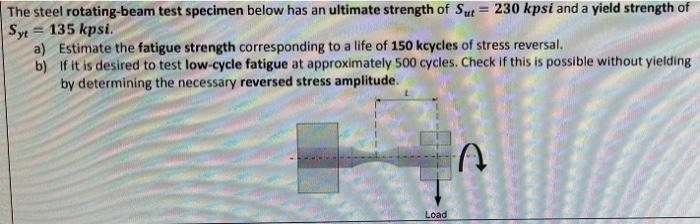 Solved The steel rotating-beam test specimen below has an | Chegg.com