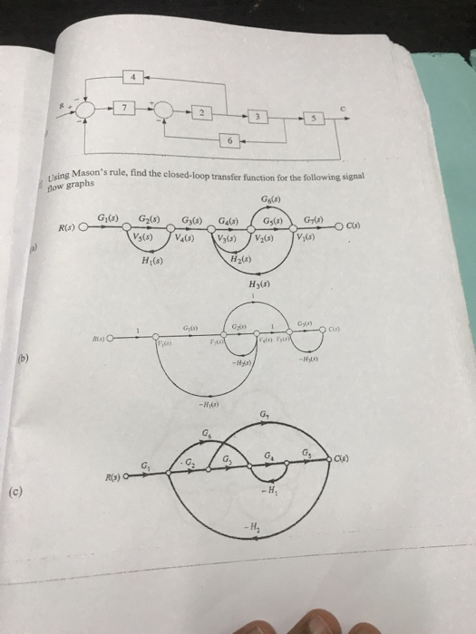 Solved ing Mason's rule, find the closed-loop transfer | Chegg.com