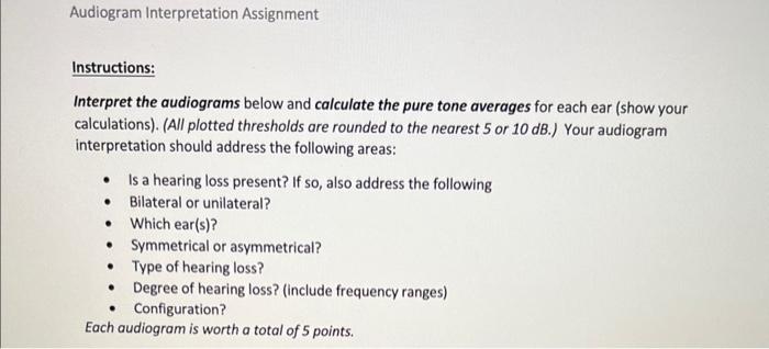 Solved Instructions: Interpret the audiograms below and | Chegg.com