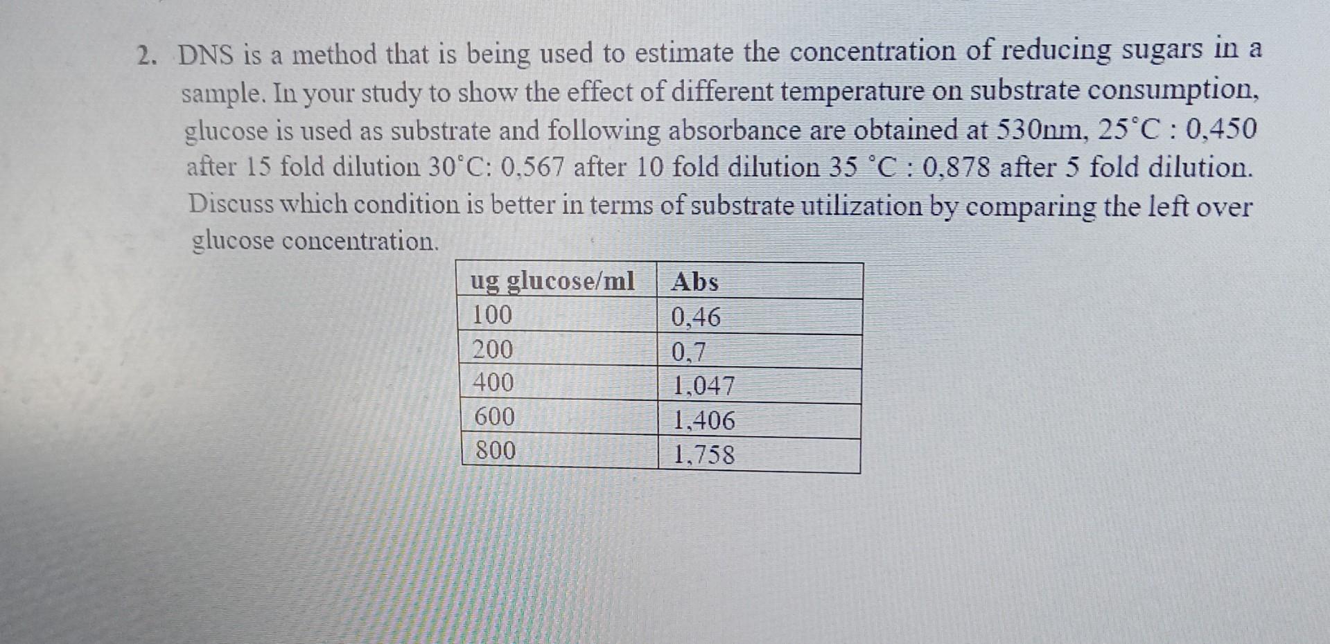Solved 2. DNS is a method that is being used to estimate the | Chegg.com