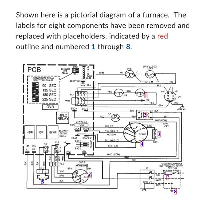 Solved Shown here is a pictorial diagram of a furnace. The | Chegg.com