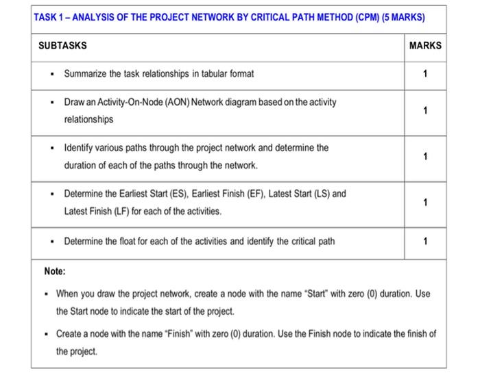 Solved THE PROJECT SCENARIO: Suppose you have been assigned | Chegg.com
