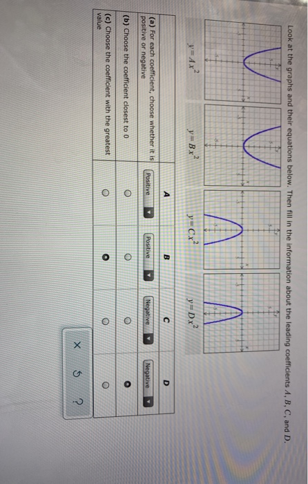 Solved Look at the graphs and their equations below. Then | Chegg.com