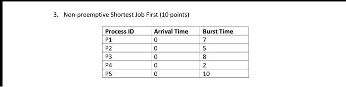 Solved For each of the following process sets, draw the | Chegg.com