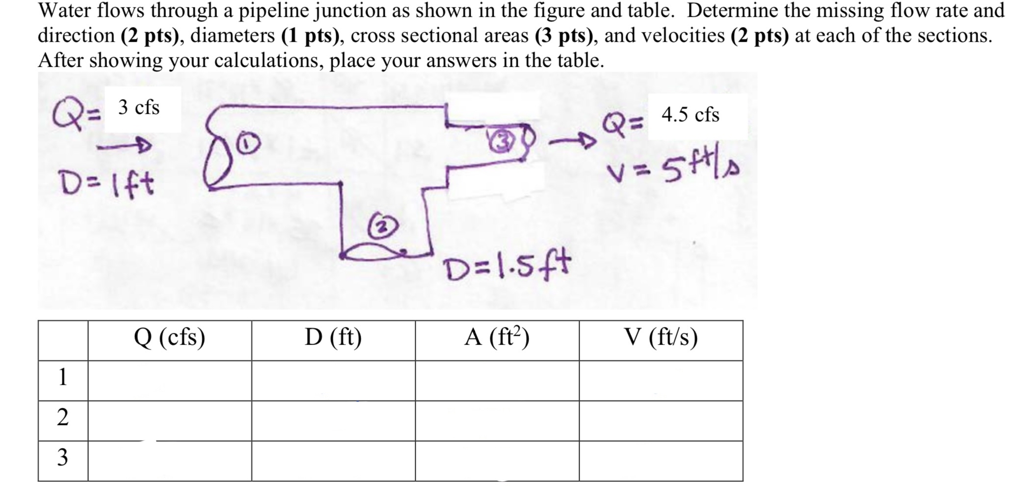 Solved Water flows through a pipeline junction as shown in | Chegg.com