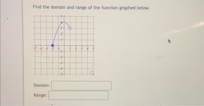 Solved Find the domain and range of the function graphed | Chegg.com