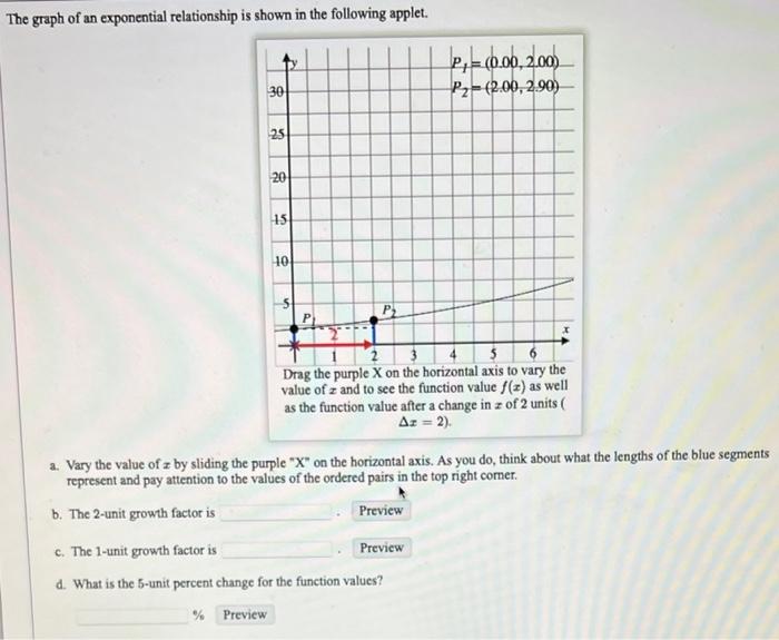 Solved The graph of an exponential relationship is shown in | Chegg.com