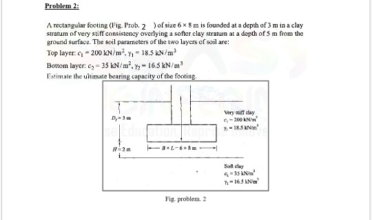 Solved Problem 2: A rectangular footing (Fig. Prob. 2. )of | Chegg.com