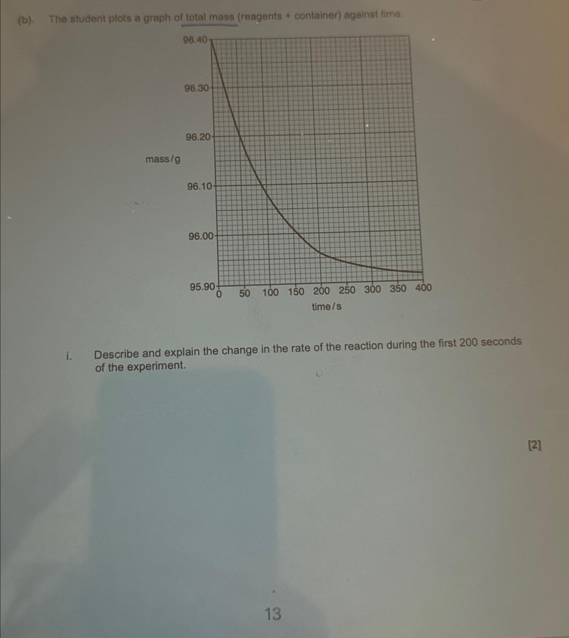 Solved (b). ﻿The student plots a graph of total mass | Chegg.com