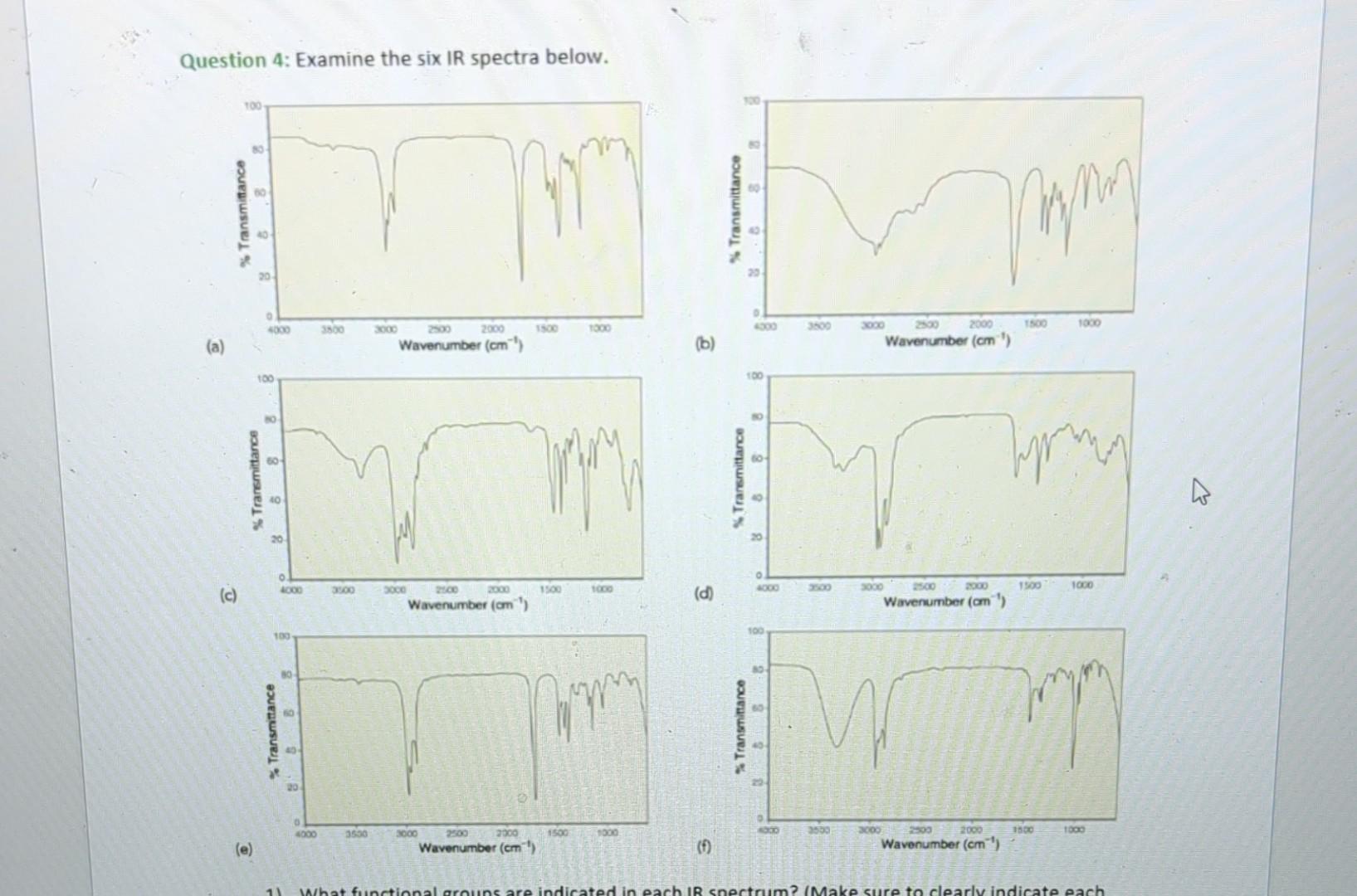 Solved Question 4: Examine the six IR spectra below. 1) | Chegg.com