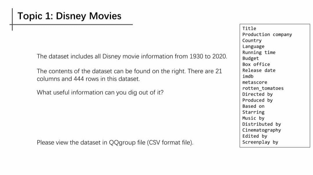Solved Topic 1: Disney Movies The dataset includes all | Chegg.com