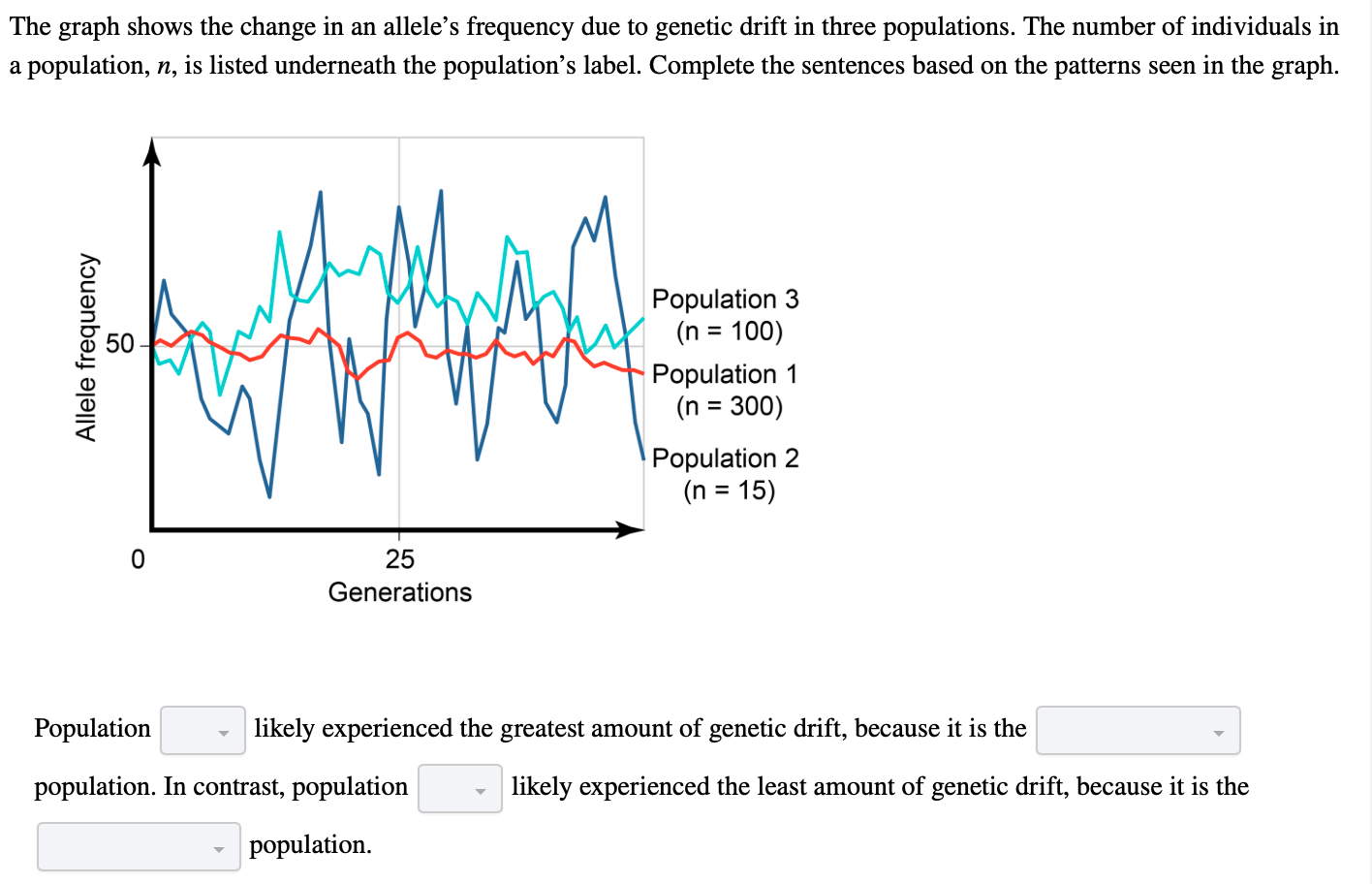 Solved The graph shows the change in an allele's frequency | Chegg.com