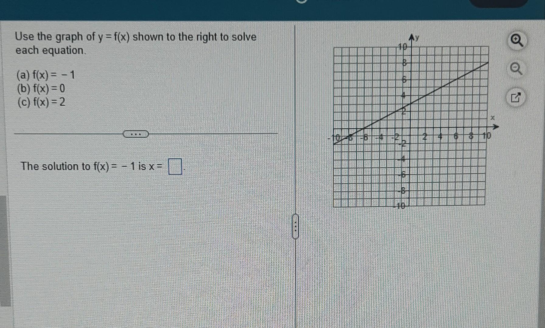 Solved Use the graph of y=f(x) shown to the right to solve | Chegg.com