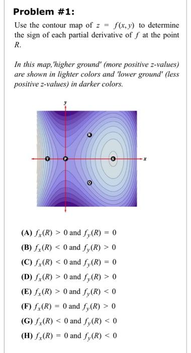 Solved Problem \#1: Use the contour map of z=f(x,y) to | Chegg.com