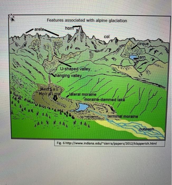 Solved Features associated with alpine glaciation arete hort | Chegg.com