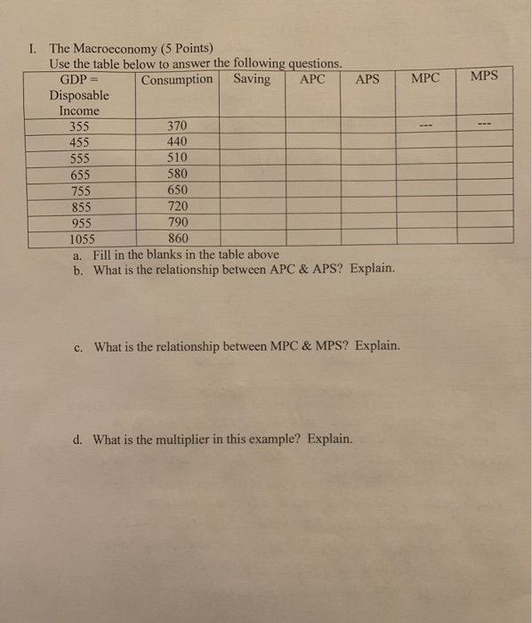 Solved MPC MPS 1. The Macroeconomy (5 Points) Use the table | Chegg.com