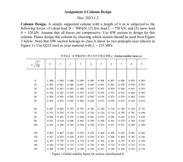 Solved Column Design. A simply supported column with a | Chegg.com