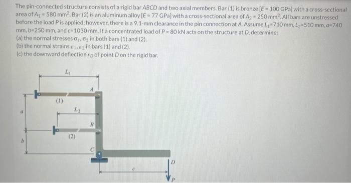 Solved The pin-connected structure consists of a rigid bar | Chegg.com