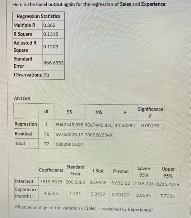 Solved Here is the Excel output again for the regression of | Chegg.com