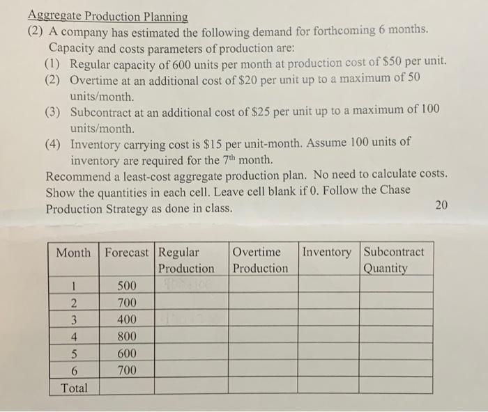 Solved Aggregate Production Planning (2) A company has | Chegg.com