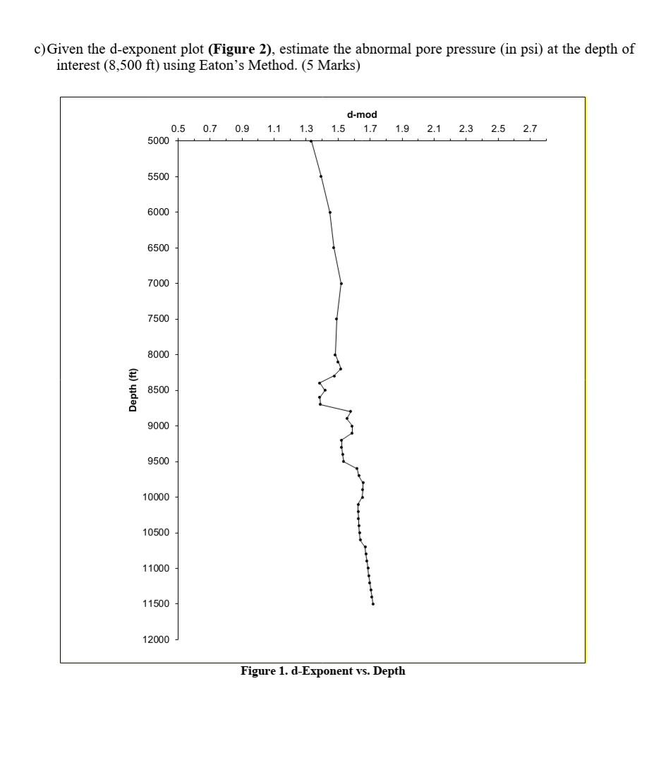 Solved c)Given the d-exponent plot (Figure 2), estimate the | Chegg.com