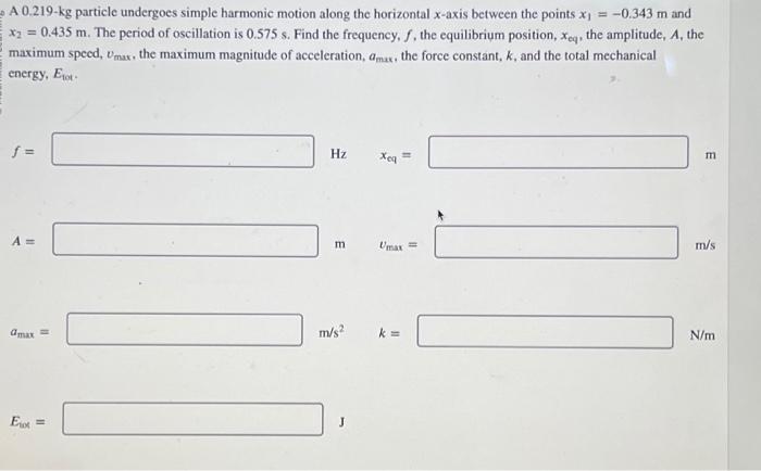 A 0.219 -kg particle undergoes simple harmonic motion | Chegg.com