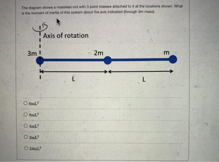 Solved The diagram shows a massless rod with 3 point masses | Chegg.com