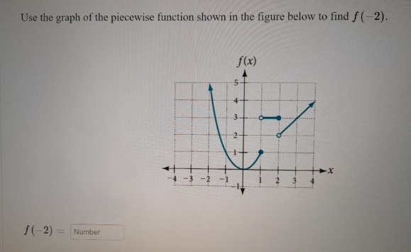 Solved Use the graph of the piecewise function shown in the | Chegg.com