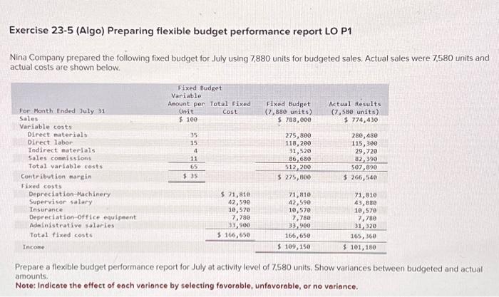 Solved Exercise 23-5 (Algo) Preparing flexible budget | Chegg.com
